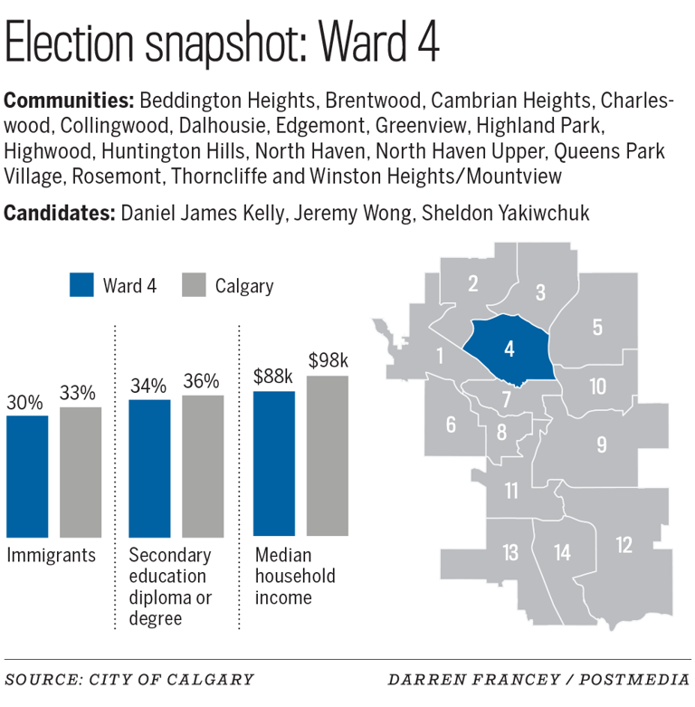 Calgary municipal election 2025: Voters' guide for councillor candidates