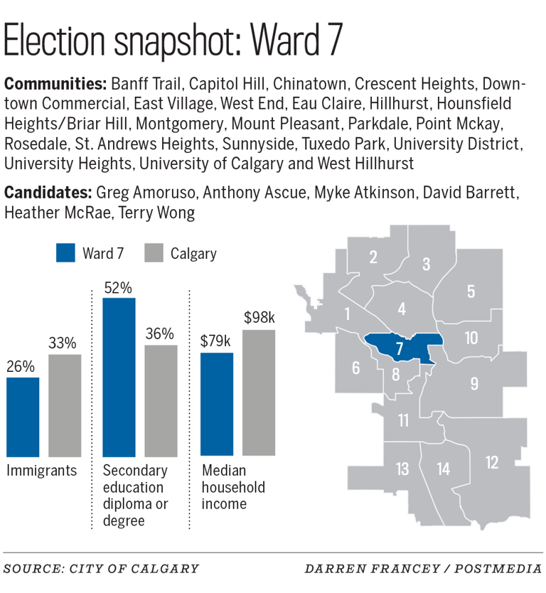 Calgary municipal election 2025: Voters' guide for councillor candidates