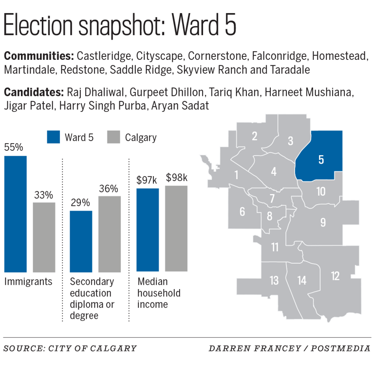 Calgary municipal election 2025: Voters' guide for councillor candidates