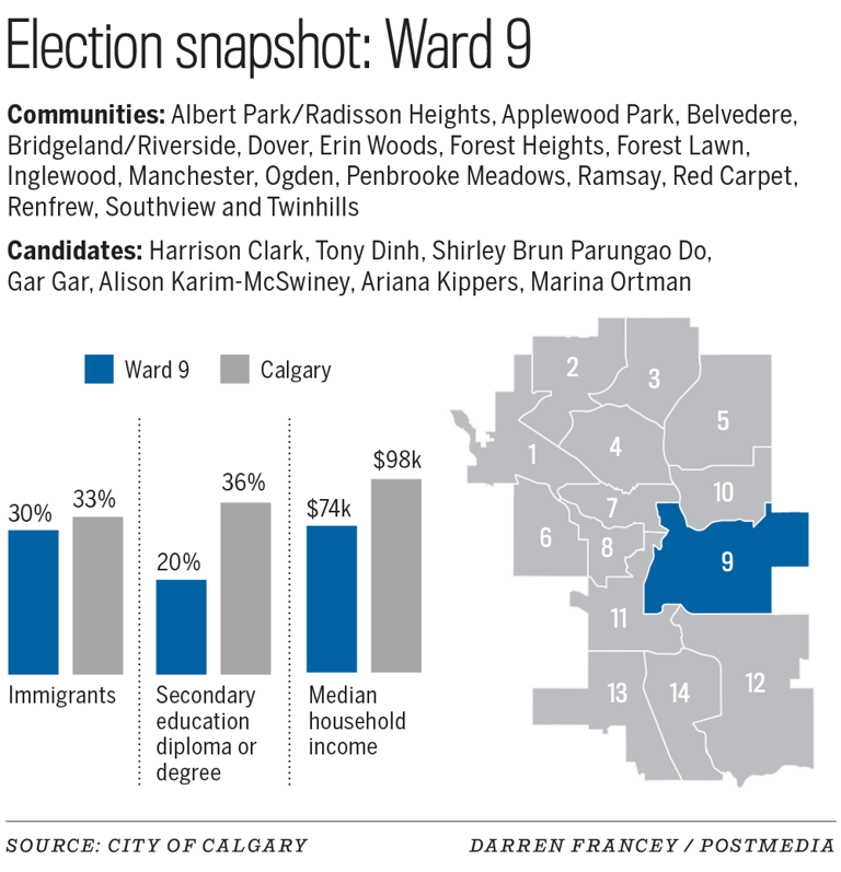 Calgary municipal election 2025: Voters' guide for councillor candidates