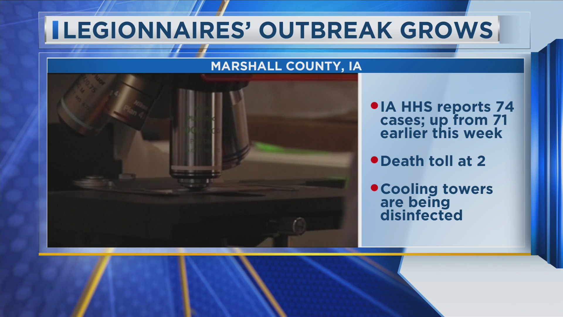 Legionnaires' Outbreak Grows