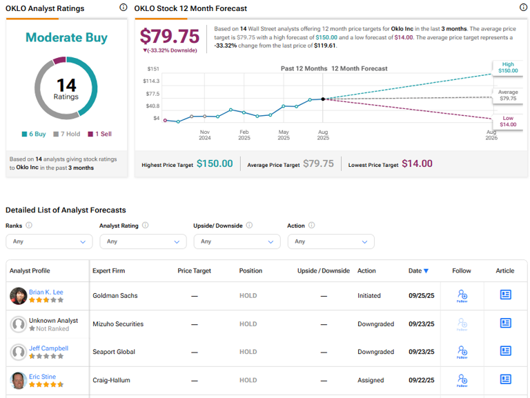 OKLO Plunges as Director Michael Klein’s $6.7M Stock Sale Raises Eyebrows