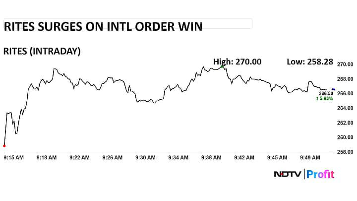 Rites Stock Price Surges At Market Open — Here's Why