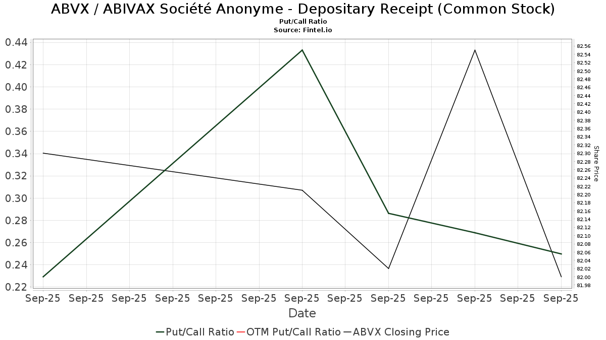 Wedbush initiates coverage of ABIVAX Société Anonyme - Depositary ...