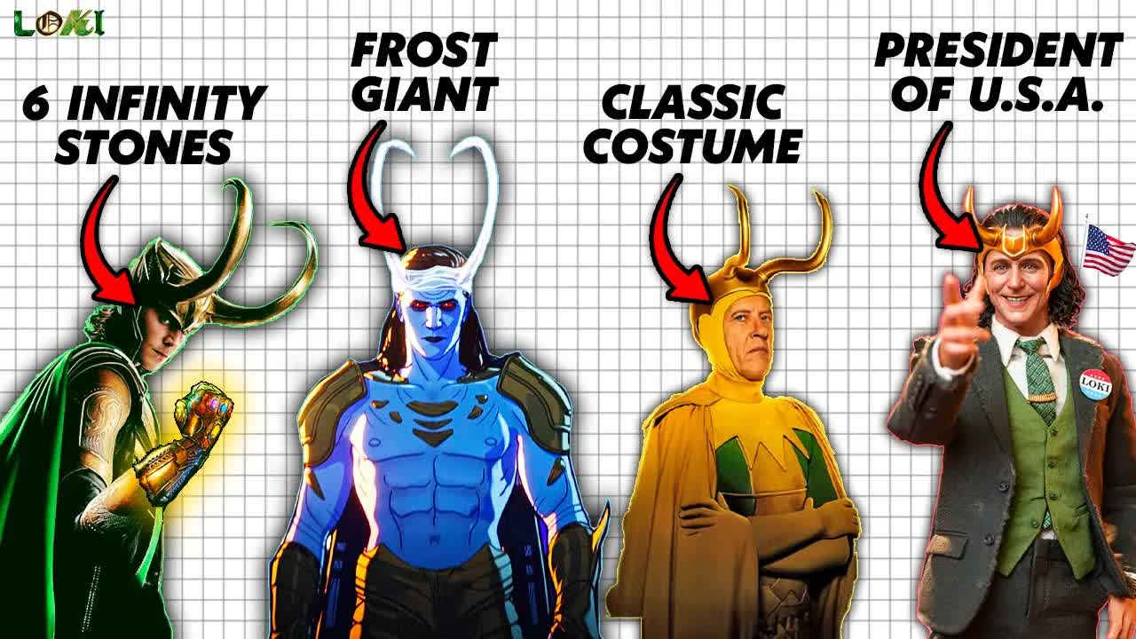 Every MCU Loki variant explained