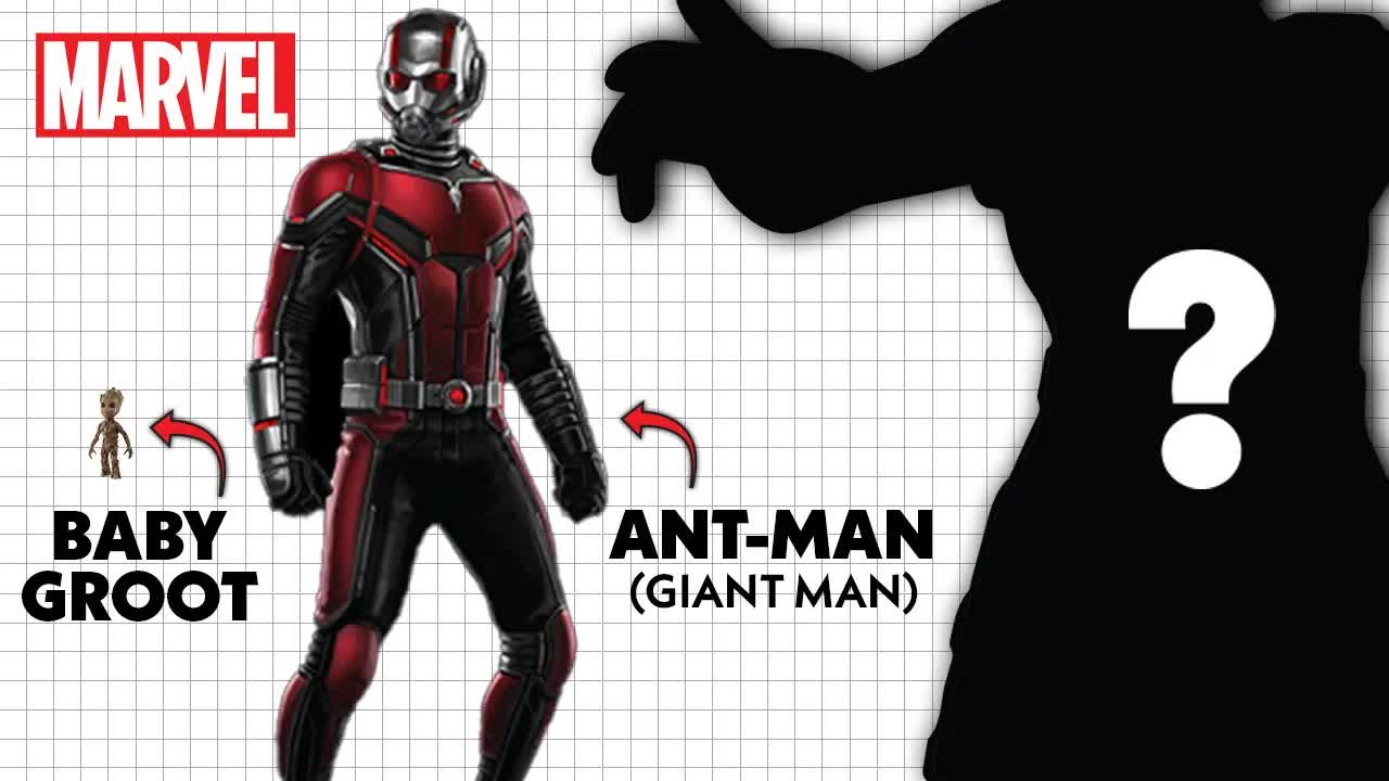 MCU - Which Marvel character is the biggest?