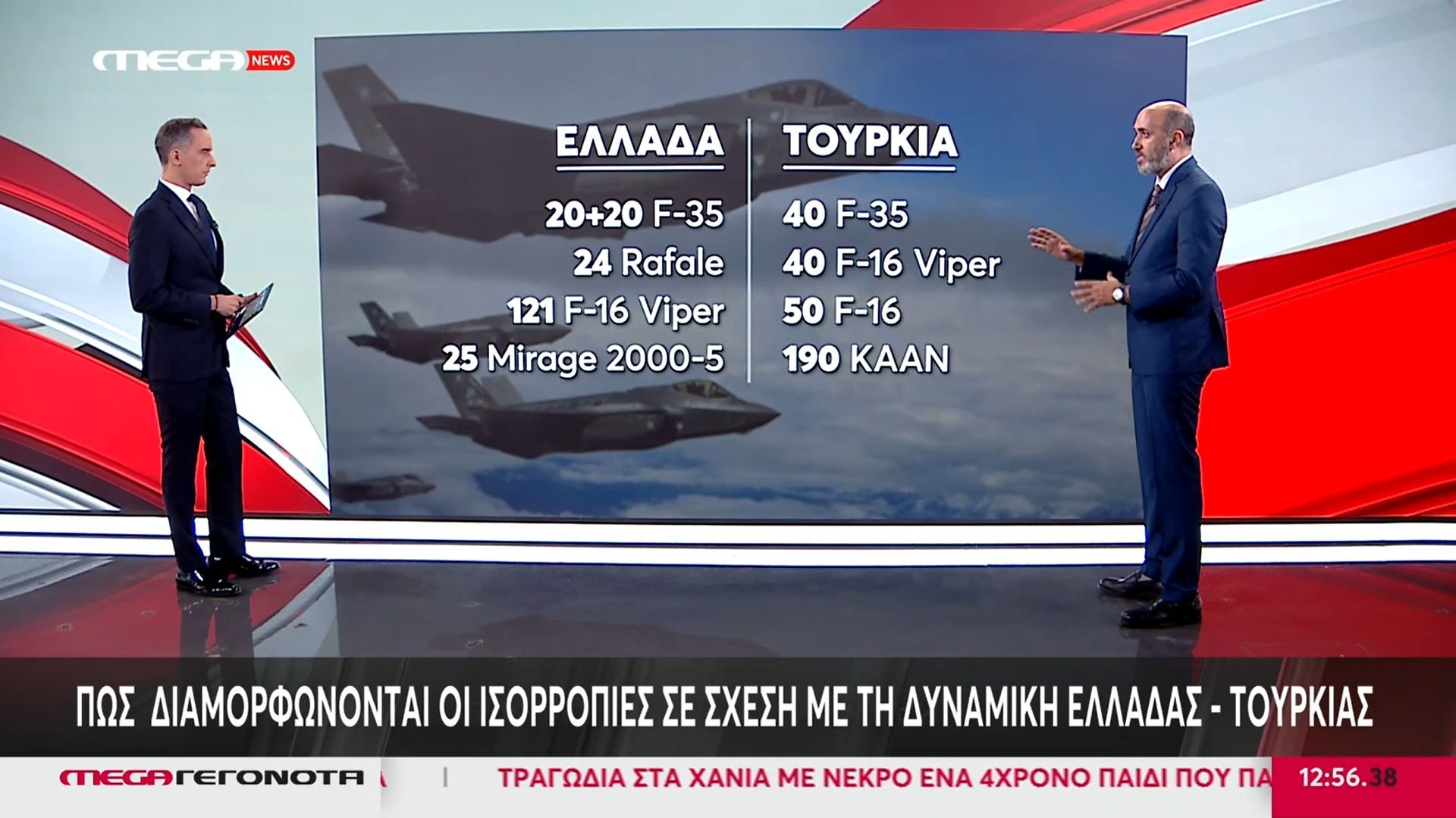 Πώς διαμορφώνονται οι ισορροπίες σε σχέση με τη δυναμική Ελλάδας - Τουρκίας