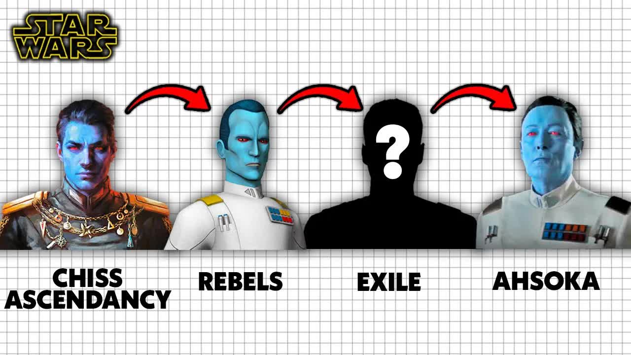 The Complete History of Thrawn (CANON)