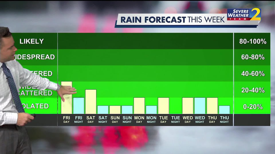 Starting Friday off with fog, drizzle