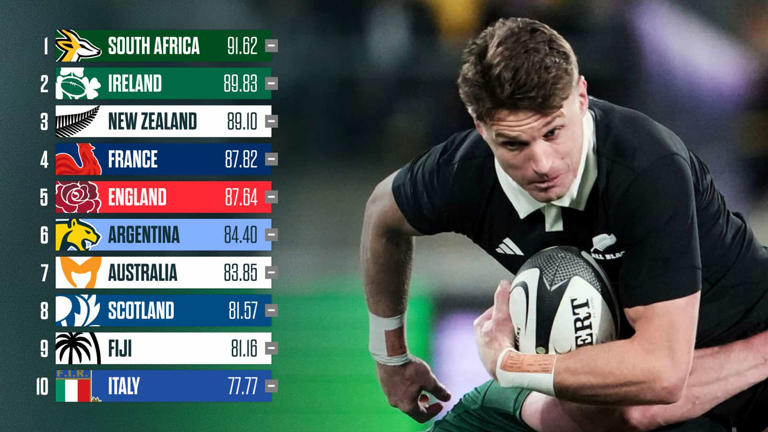 World Rugby rankings: How the All Blacks could slip to SEVENTH as ...