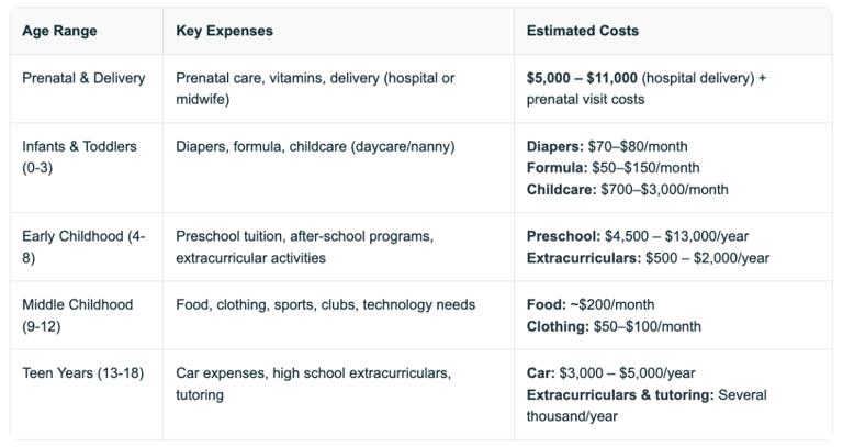 How much does it cost to raise a child in 2025