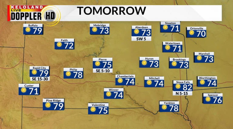 Warm weather today; Record highs possible in Sioux Falls Monday