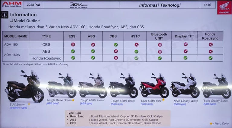 Jangan Tertukar! Ini Bedanya New Honda ADV 160 Varian CBS, ABS dan RoadSync