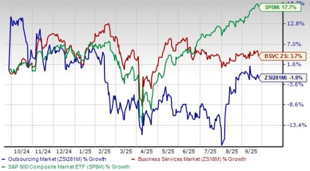 Here Are 3 Outsourcing Stocks Investors Should Consider