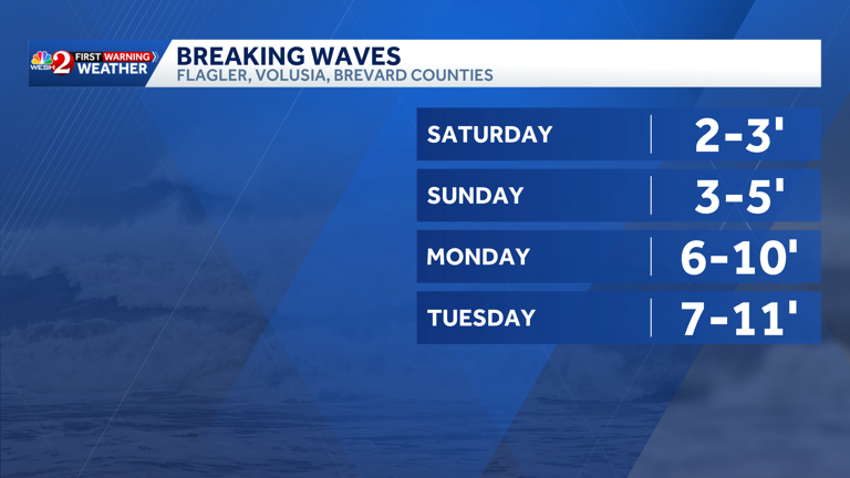 Invest 94-L expected to become tropical depression: How it may impact ...