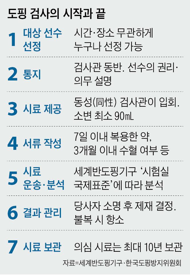 Álvarez Suspended for Banned Substance in Hair Loss Medication