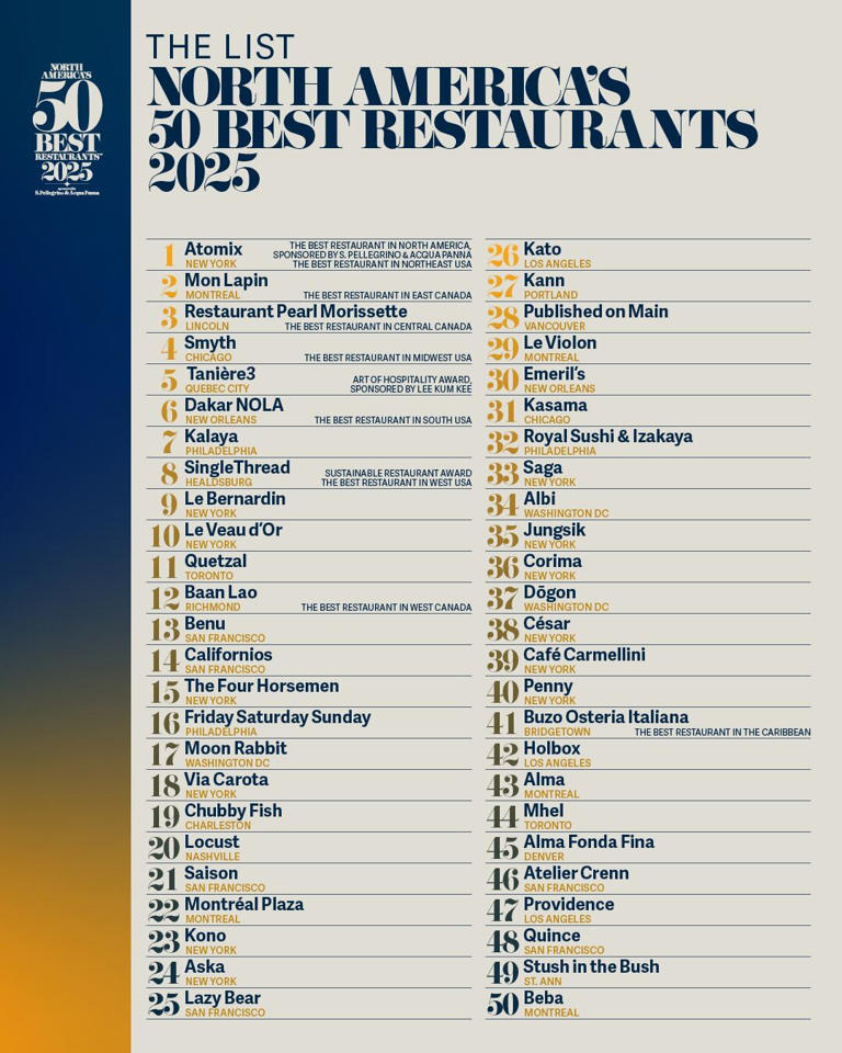 Atomix Tops North America’s 50 Best Restaurants