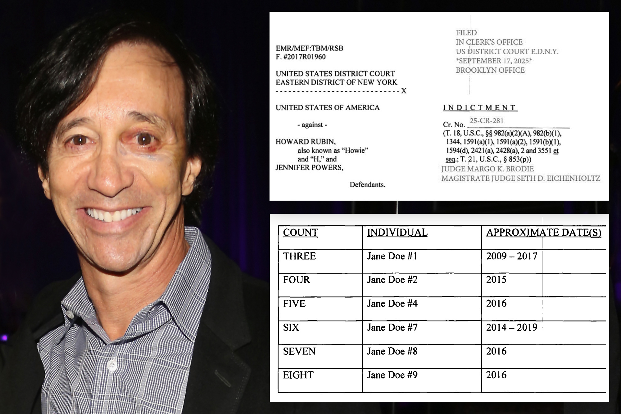 Howard Rubin, ex-NYC financier with ties to George Soros, arrested for ...
