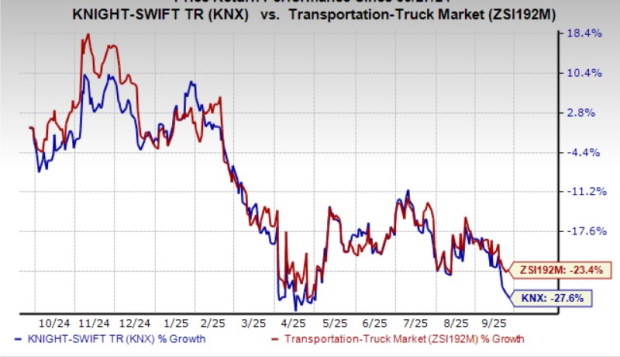 KNX Stock Down 27.6% Y/Y: Will the Plunge Continue Throughout 2025?
