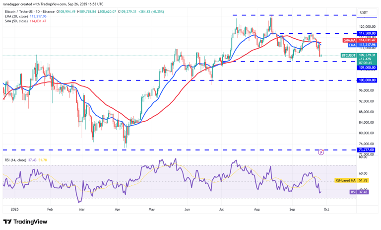 Predicciones de precios al 26/9: BTC, ETH, XRP, BNB, SOL, DOGE, ADA, HYPE, LINK, AVAX