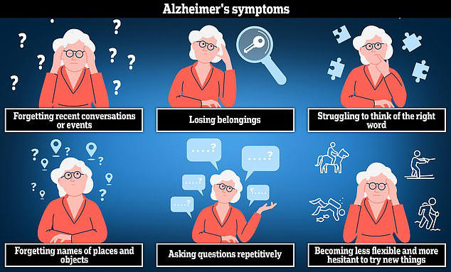 The hidden sign that reveals Alzheimer's disease years before symptoms ...