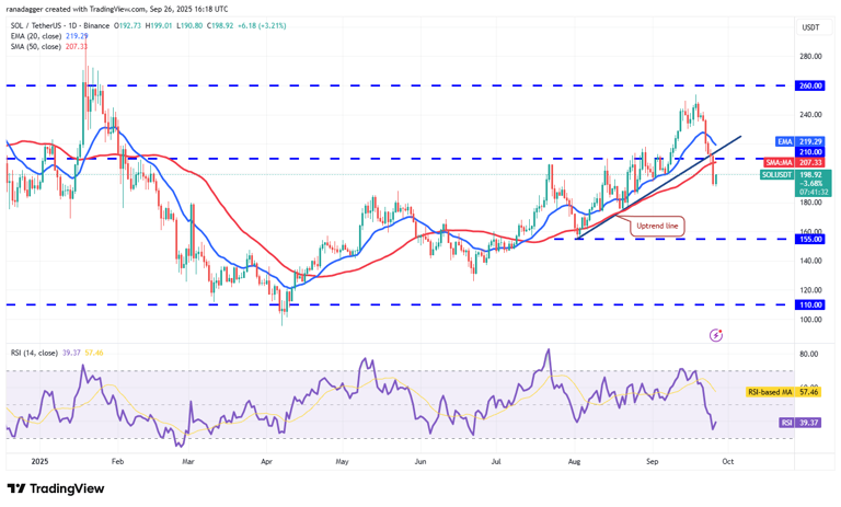 Predicciones de precios al 26/9: BTC, ETH, XRP, BNB, SOL, DOGE, ADA, HYPE, LINK, AVAX