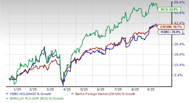 HSBC vs. BCS: Which Foreign Bank Deserves a Spot in Your Portfolio?