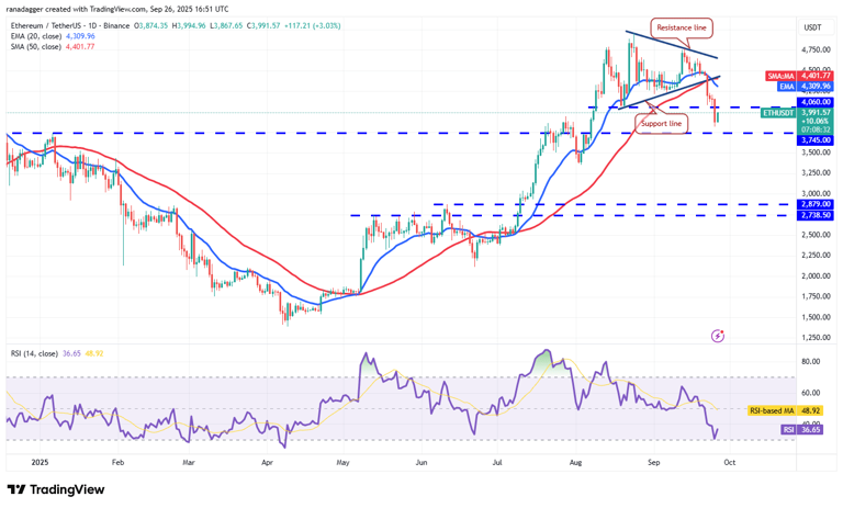 Predicciones de precios al 26/9: BTC, ETH, XRP, BNB, SOL, DOGE, ADA, HYPE, LINK, AVAX