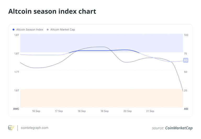 What really drives altcoin seasons? A closer look