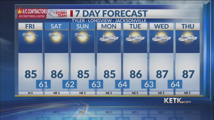 Friday Midday Forecast: Nice Weather Continues