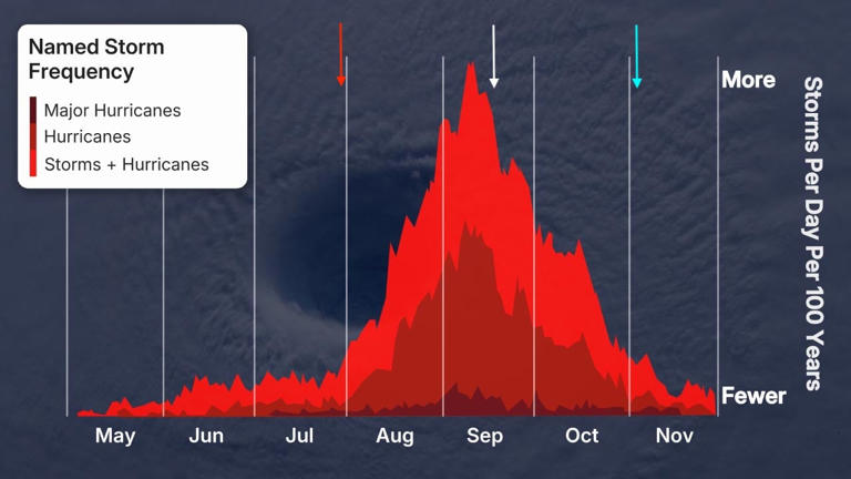 Beware the 'I': 11 Atlantic Hurricanes Starting With 'I' Have Been ...
