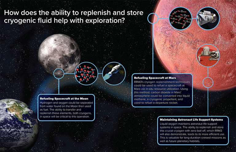 The race to refuel satellites in orbit – Part II