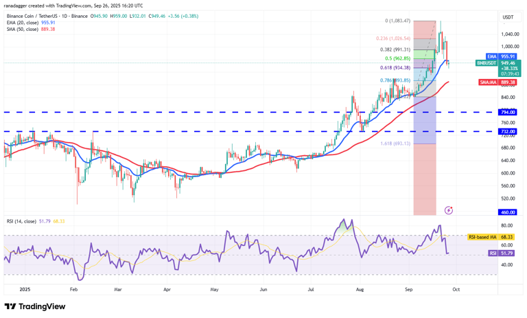 Predicciones de precios al 26/9: BTC, ETH, XRP, BNB, SOL, DOGE, ADA, HYPE, LINK, AVAX