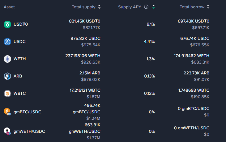Venus Protocol rolls out double-digit yields to power Arbitrum’s DeFi ...