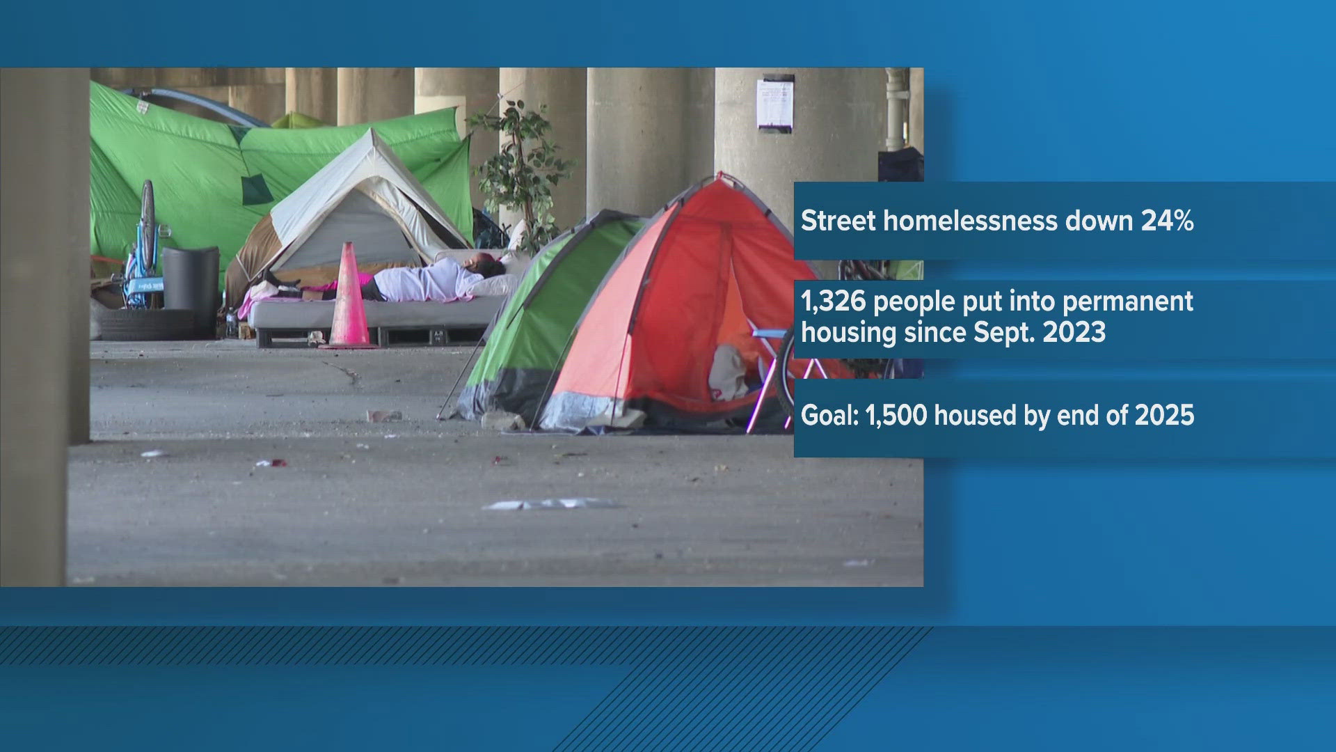 New report shows street homelessness is down in Orleans and Jefferson ...