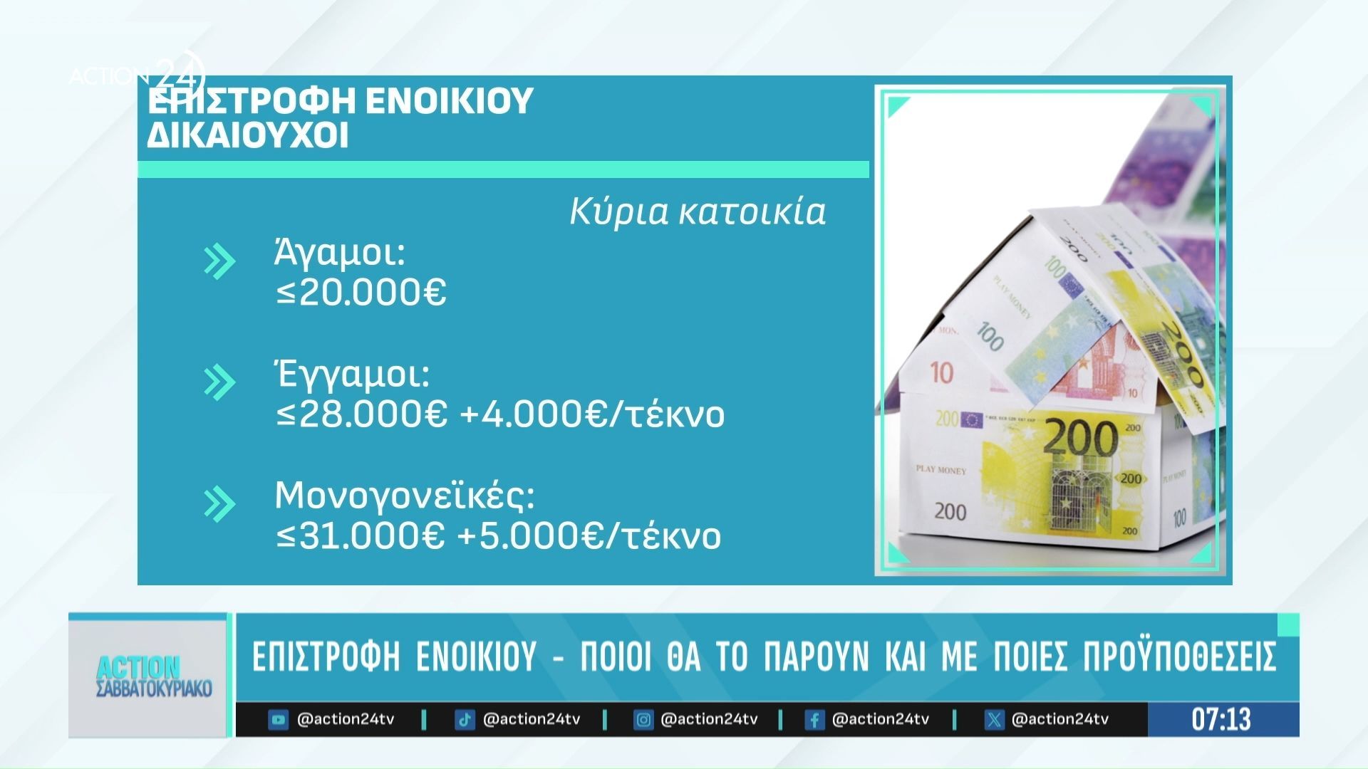 Επιστροφή ενοικίου - Ποιοι θα το πάρουν και με ποιες προϋποθέσεις