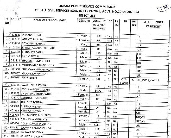 Odisha Civil Services Exam Results Declared; Priyansu Pal Secures First ...