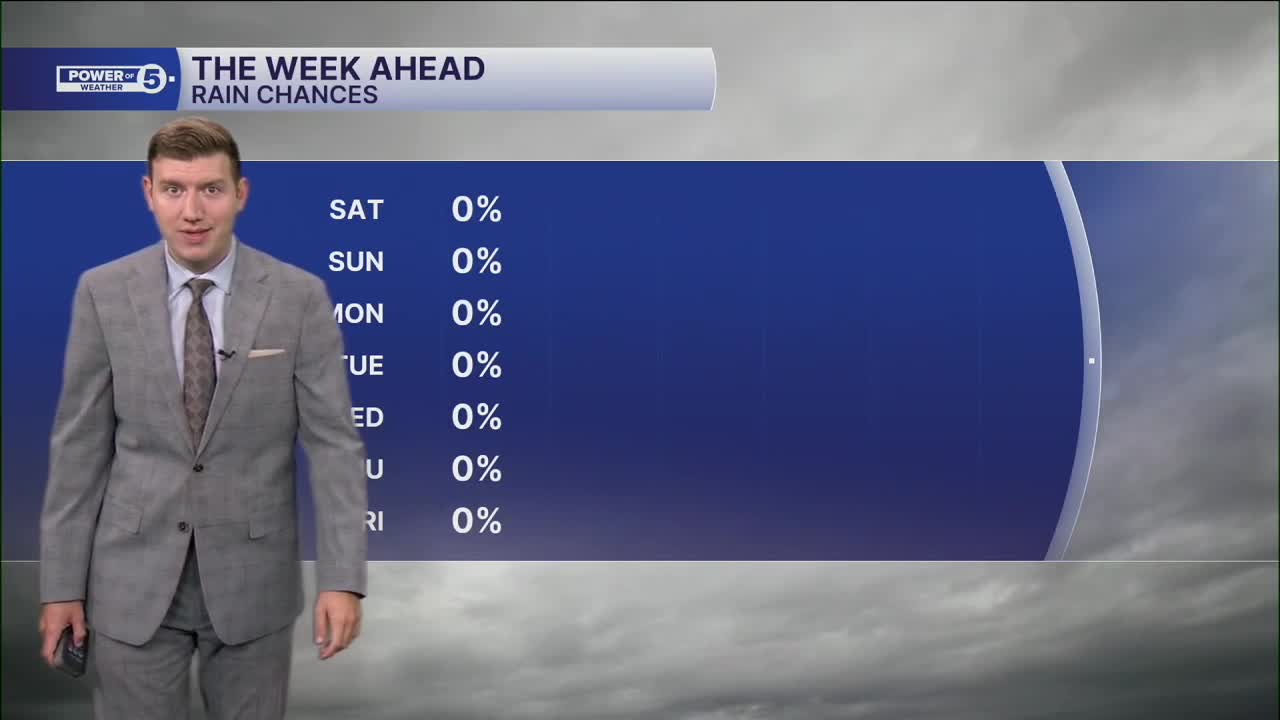 Akron weather