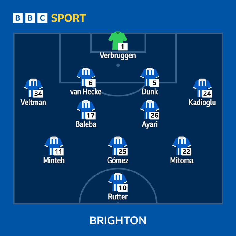Chelsea v Brighton: Team news