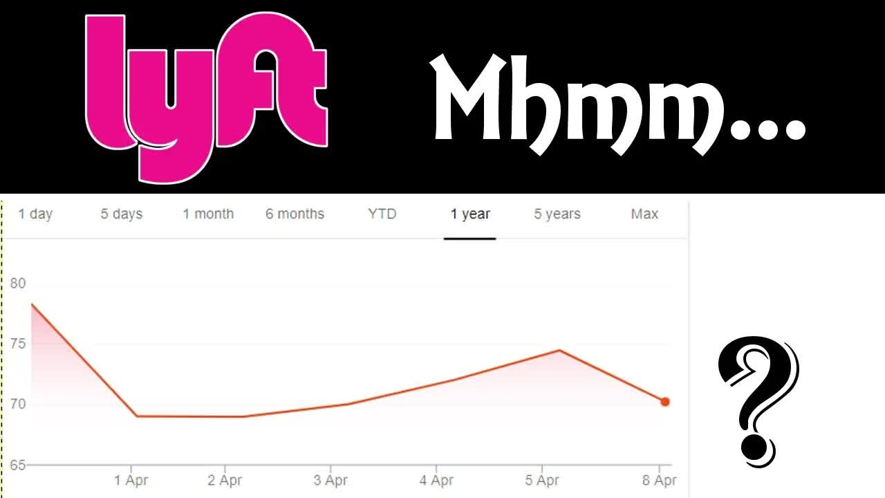 Lyft stock analysis: Is Lyft stock a buy? (2019/2020)