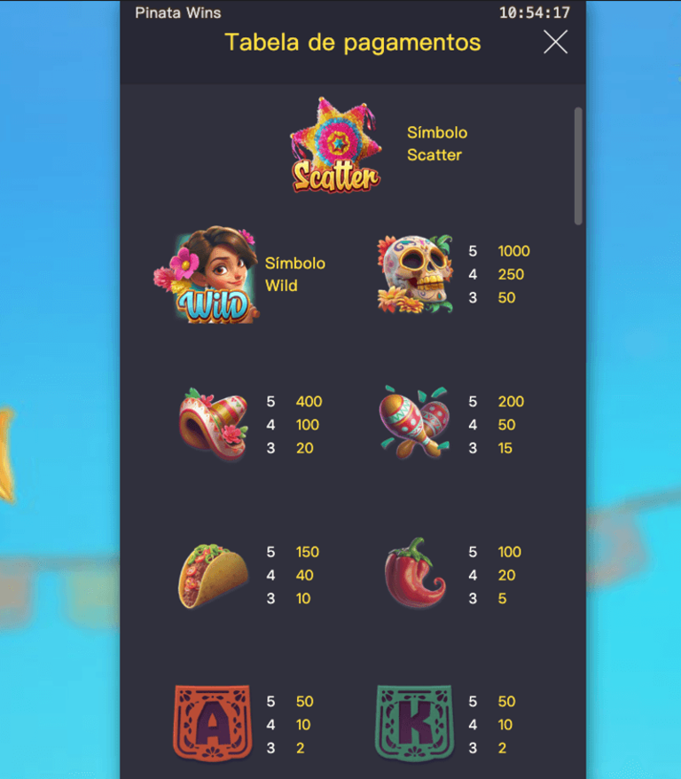 Pinata Wins: Guia Completo