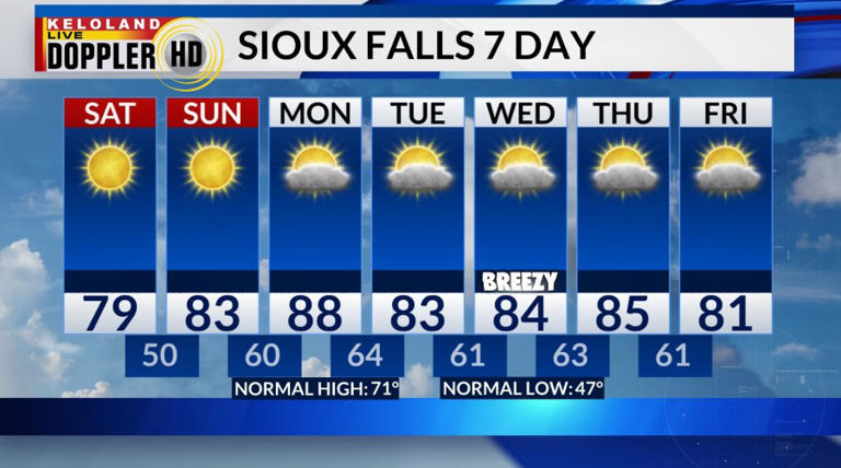 More dry and warm weather ahead in the 7 day forecast