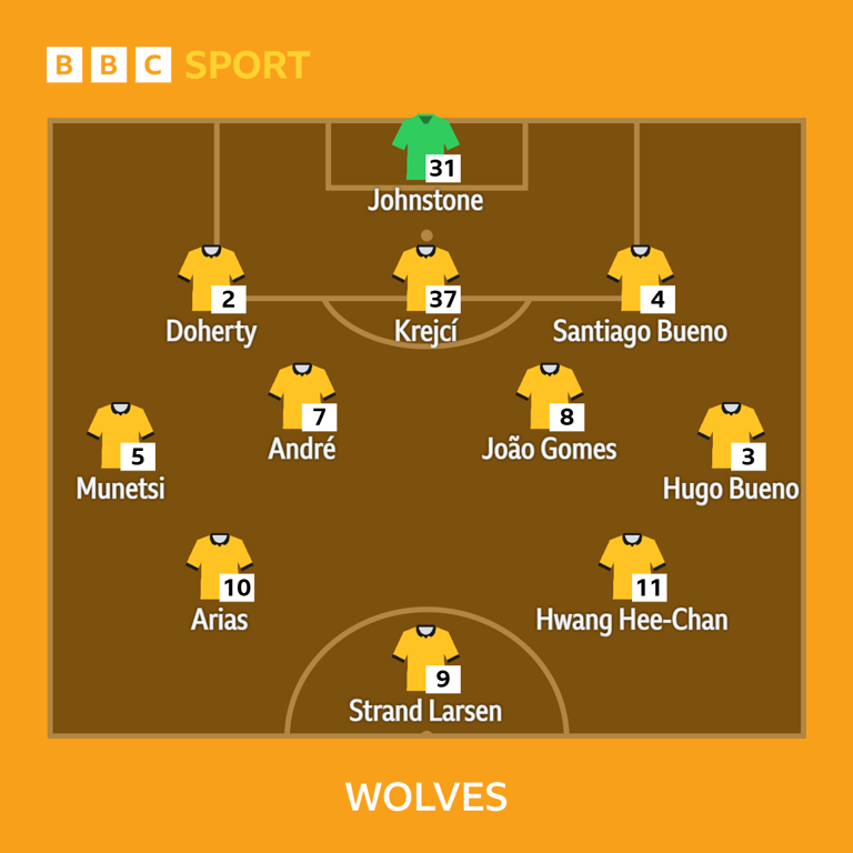 Tottenham v Wolves: Team news