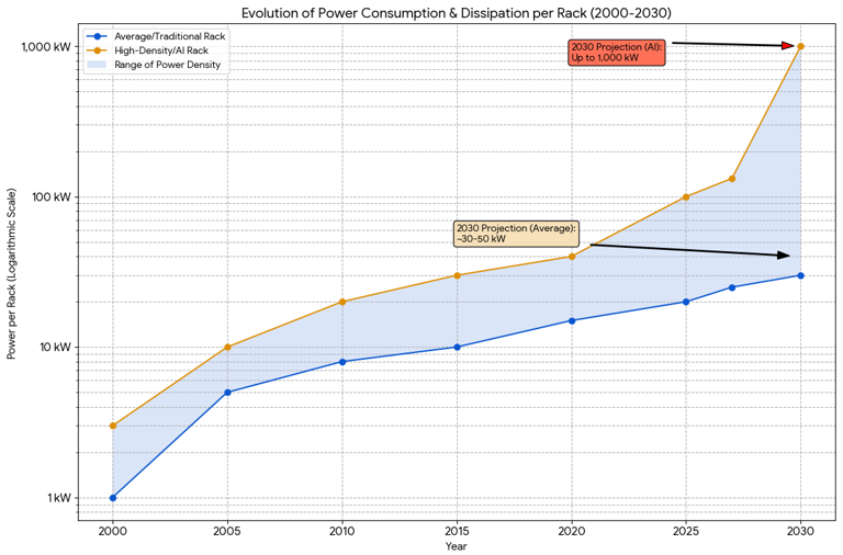 This graph alone shows how global AI power consumption is getting out ...