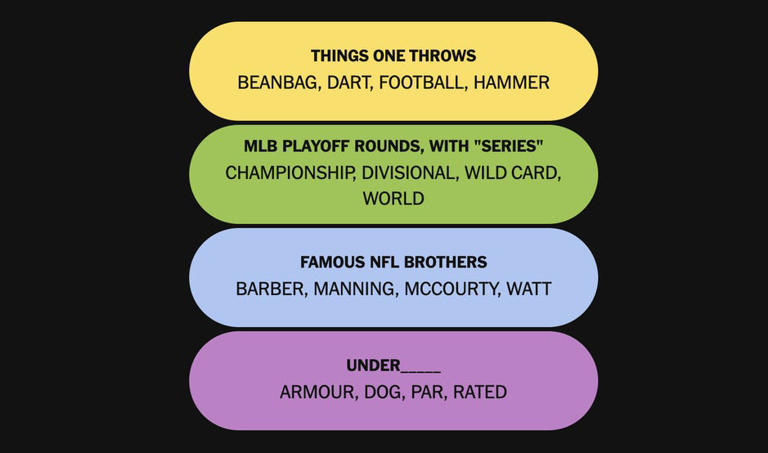 Today's NYT Connections: Sports Edition Hints and Answers for Sept. 28 ...