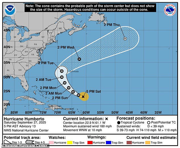 Double hurricanes threaten East Coast as Humberto explodes into ...