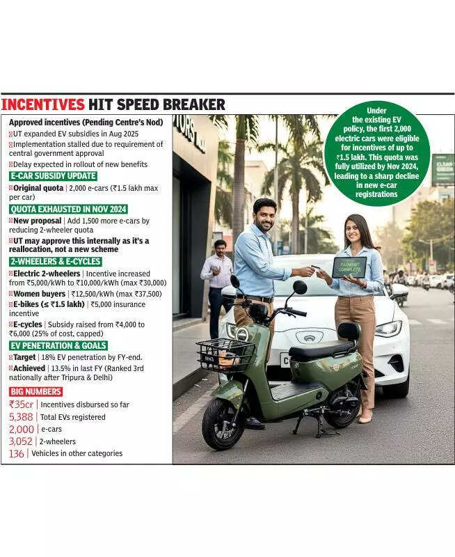 Incentive rider slams brakes on UT’s EV push