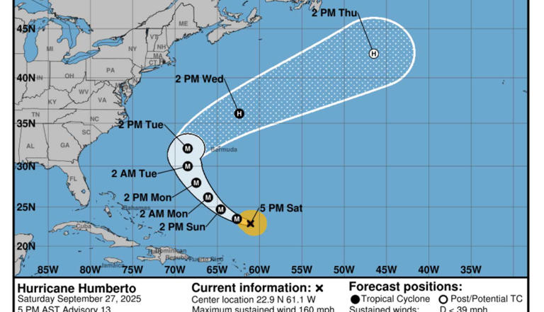 Category 5 Hurricane Humberto Rapidly Becomes Atlantic Monster, Packing ...