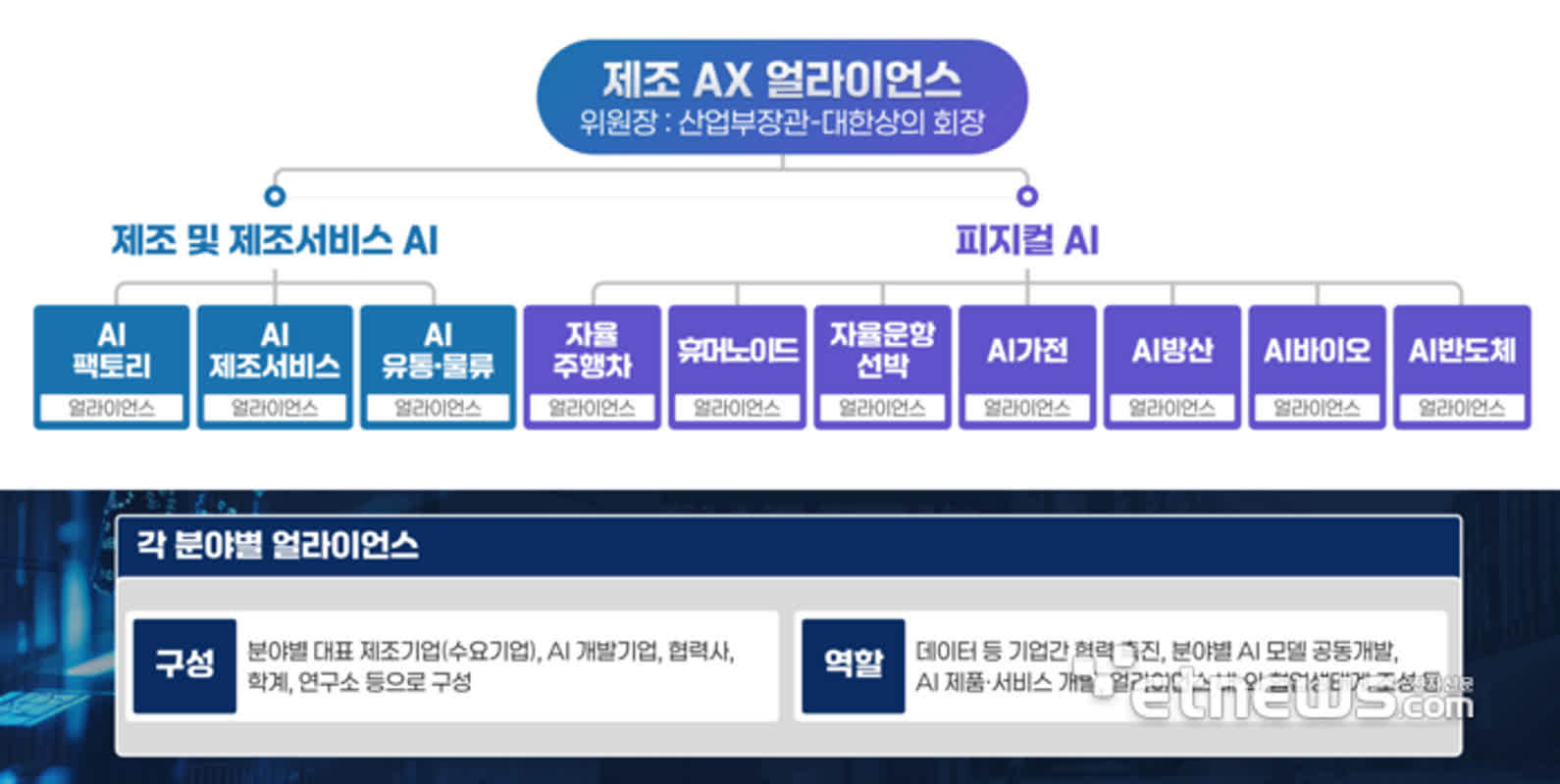 ['제조AX(M.AX)' 골든타임을 잡아라] 〈1〉대한민국, AX로 1등 제조강국 굳힌다
