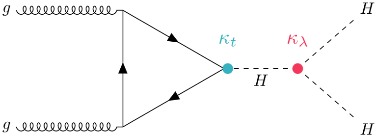 ⚛️ The net tightens on the Higgs boson self-coupling value
